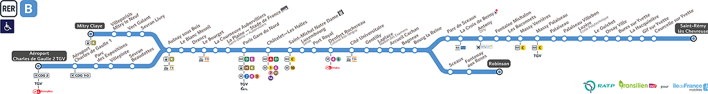 PARIS TRANSPORT (airport, public transport, metro, bike) + MAP